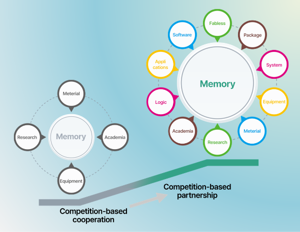 Open Research Platform Sk Hynix Research